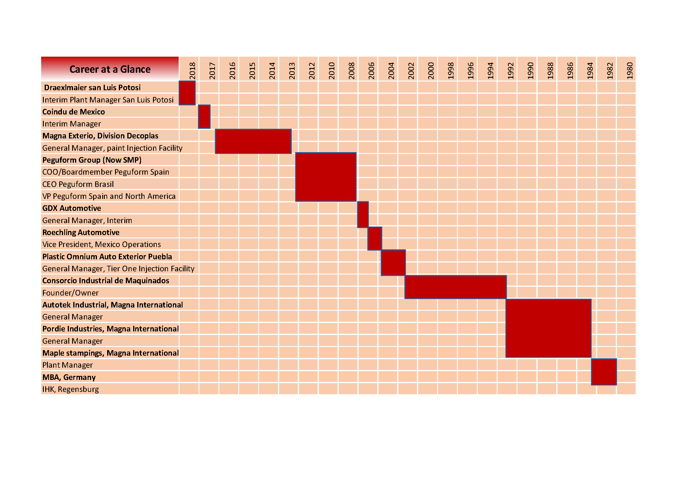 George Zitter - GLOBAL C-LEVEL EXECUTIVE | BOARD MEMBER