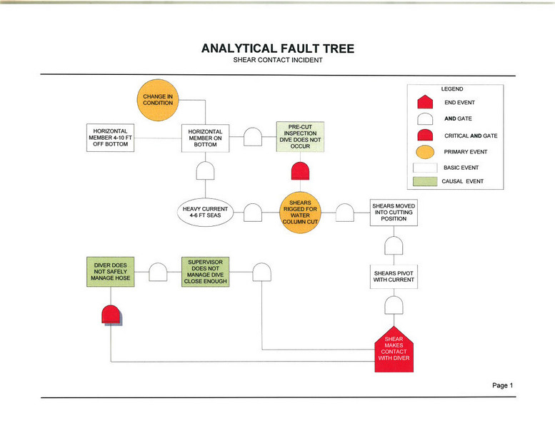 Jerry Zebor CSP (Ret.) - HSEQ Professional