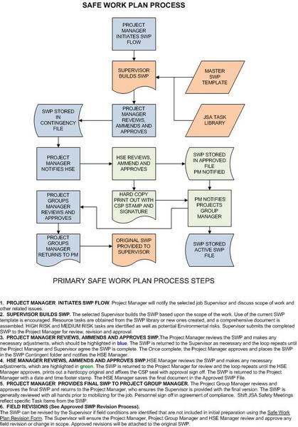 Jerry Zebor CSP (Ret.) - HSEQ Professional